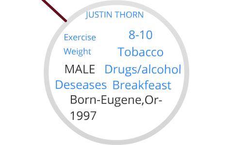 Justin Thorn's Family Tree Project by Justin Thorn on Prezi