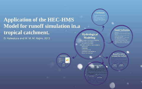 Application of the HEC-HMS Model for runoff simulation in a by Beth ...