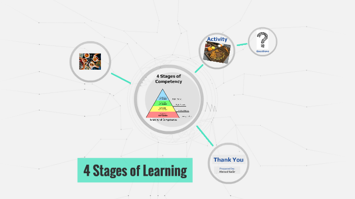 4 Stages of Learning by Ahmed SaQr on Prezi