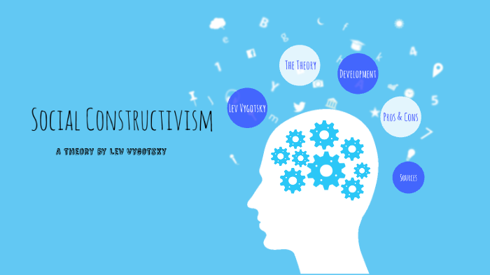 Vygotsky's Theory of Social Constructivism by Raina Schaefer on Prezi
