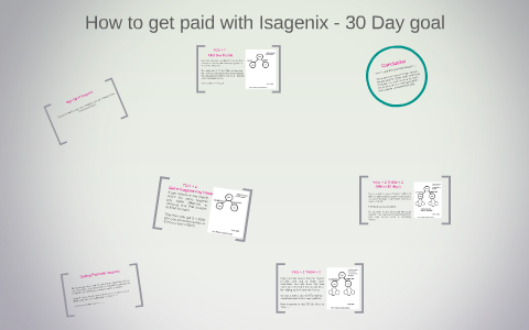 Isagenix - First Month Goal Setting by James Choice on Prezi