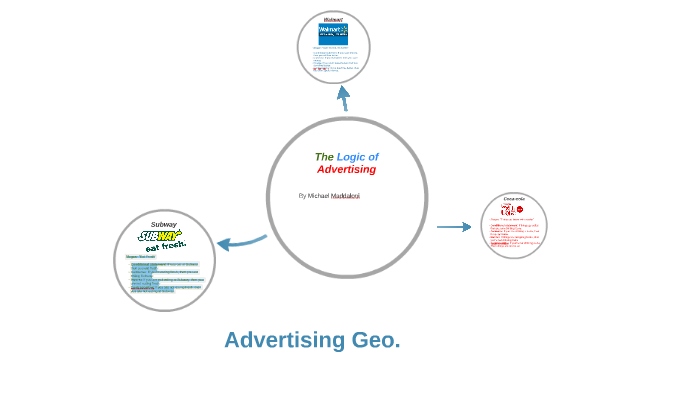 The Logic of Advertising by