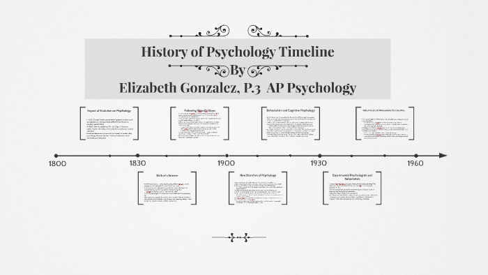 History of Psychology Timeline by Elizabeth Gonzalez on Prezi