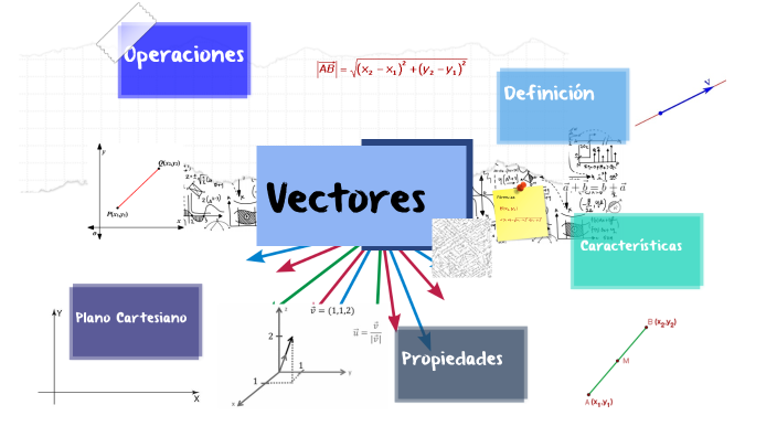 Vectores Fisica I by Willi on Prezi