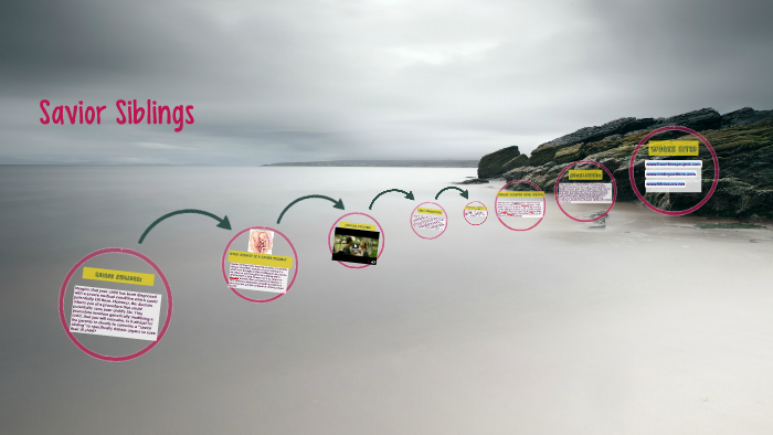Savior Siblings by Bianca Padilla on Prezi