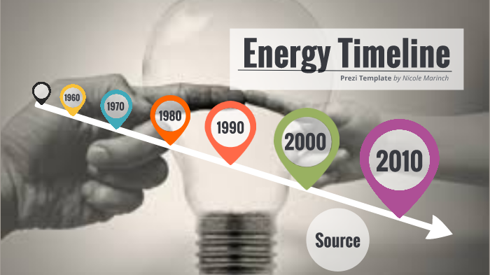 Energy Timeline by Nicole Marinch on Prezi
