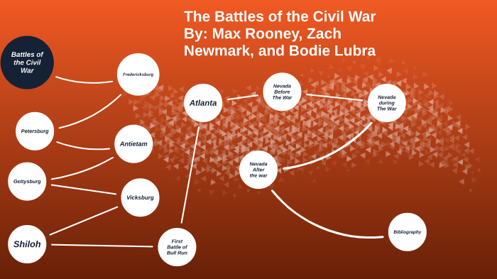 Battles of The Civil War by Max Rooney on Prezi