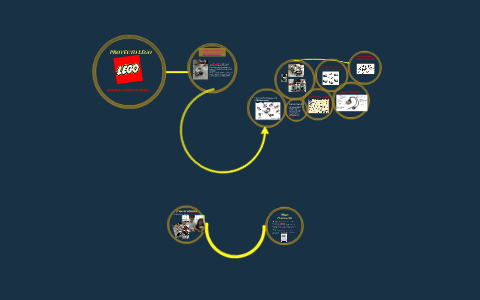 lego informatica by on Prezi
