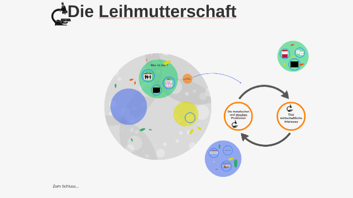 Die Leihmutterschaft by emma jobard on Prezi