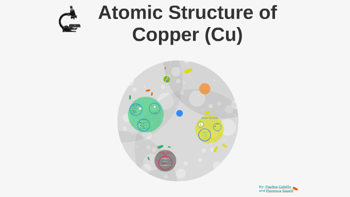 Atomic Structure of Copper (Cu) by Popa Sapelli on Prezi