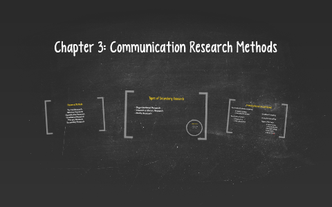 Chapter 3: Communication Research Methods by Heather Dupont on Prezi