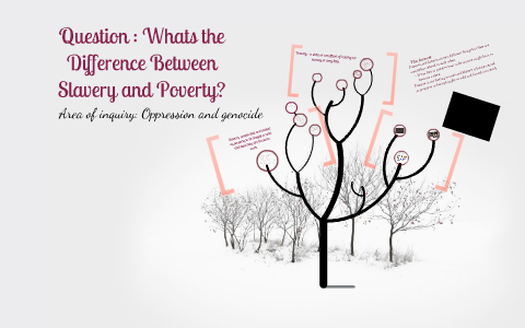 Difference Between Slavery and Poverty by Jenna Holowachuk on Prezi