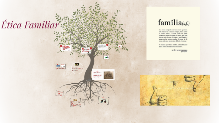 Ética Familiar by Luana Naomi on Prezi