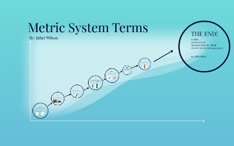 metric System Terms by Juliet Wilson on Prezi