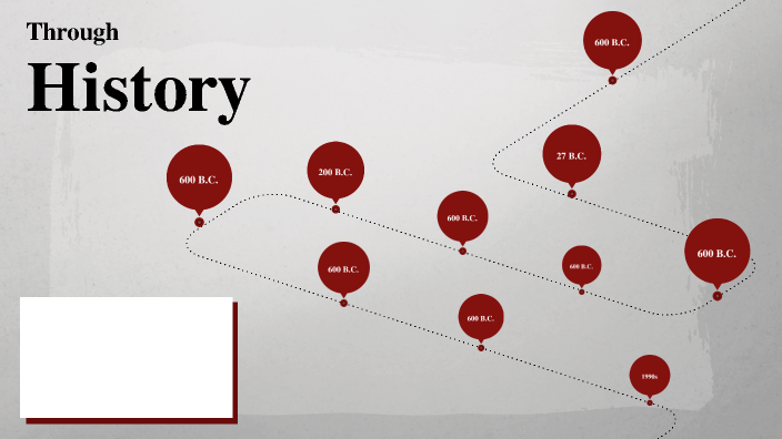1900 - 1999 Timeline by Meher Sidhu on Prezi