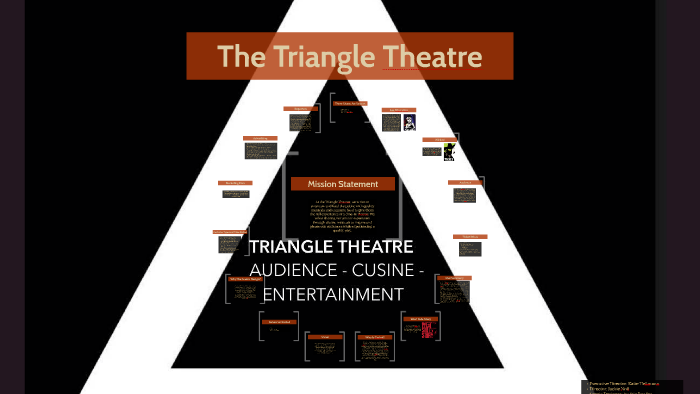 The Triangle Theatre by Jackie Noll on Prezi