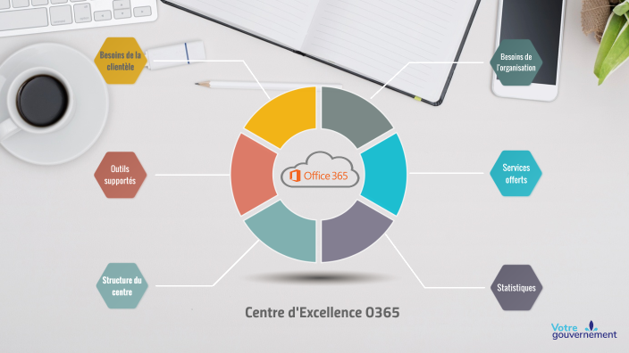 Centre expertise O365 by Mathieu Chamberland on Prezi