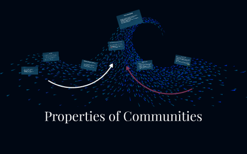 Properties of Communication by Alex W on Prezi