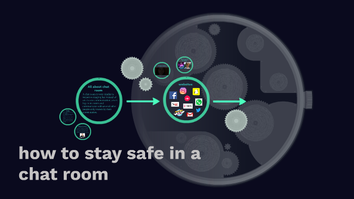 how to stay safe in a online chatroom by Zaina Inayat on Prezi