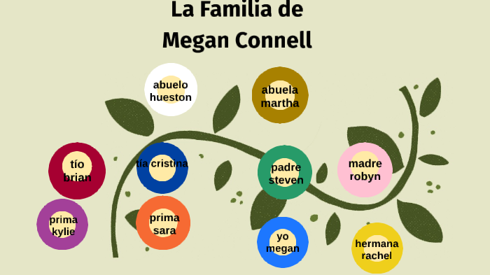 La Familia de Megan Connell by megan connell on Prezi