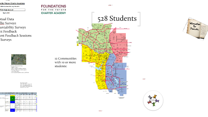 FFCA Community Map by Preston Lowther on Prezi