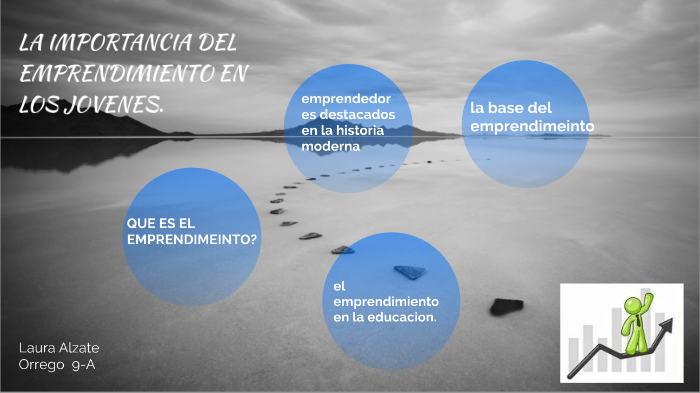 LA IMPORTANCIA DEL EMPRENDIMIENTO EN LOS JOVENES. by lontrau alzate ...