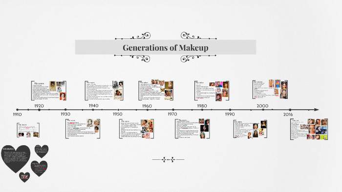 Generations of Makeup by aaliyah plotts on Prezi