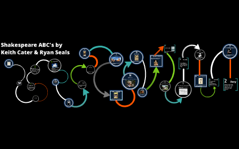 Shakespeare ABC's by Keith Cater on Prezi