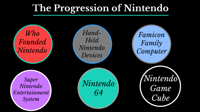 The Progression of Nintendo by Hannelorre Myrick on Prezi