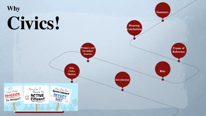 Why Civics Is Important by Tameka Parenti on Prezi
