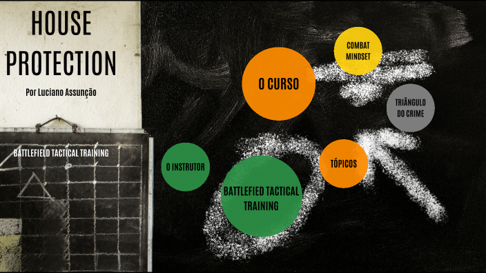 COMBAT MINDSET by Luciano Assunção on Prezi