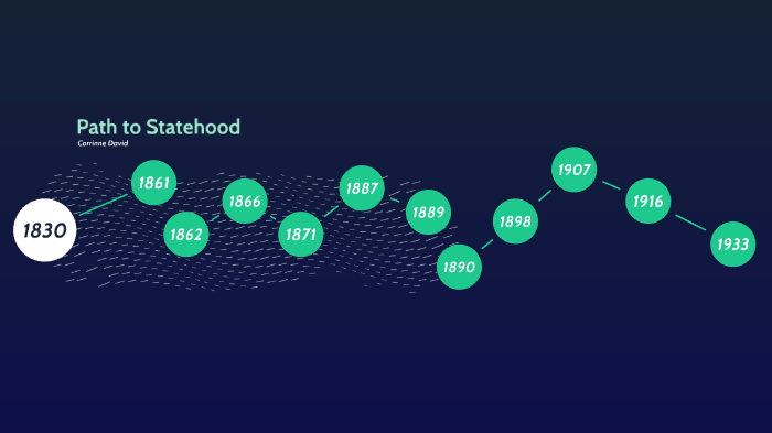 Path to Statehood by Corrinne David on Prezi