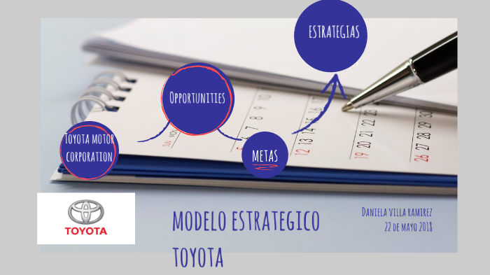 MODELO ESTRATÉGICO TOYOTA by Daniela Villa on Prezi