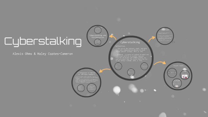 Cyberstalking by on Prezi