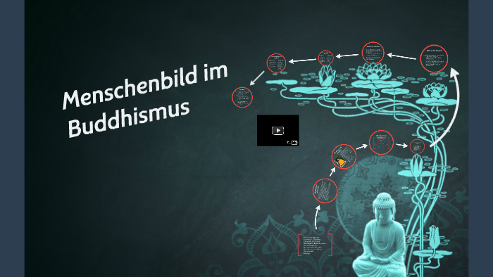 Menschenbild Im Buddhismus by Celine Bayer