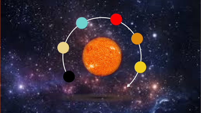 Q4 Space by Millie Atkinson on Prezi