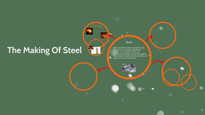 The Making Of Steel by Kierra Grant on Prezi