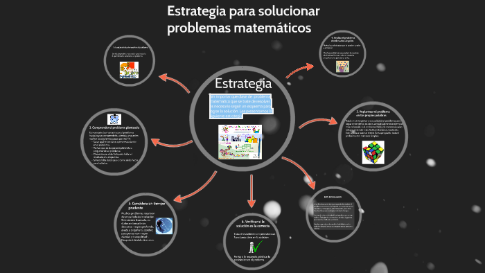 Estrategia para solucionar problemas matemáticos by SONIA MORAN on Prezi