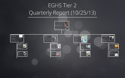 Tier 2 Team by Sean Mulcrone on Prezi