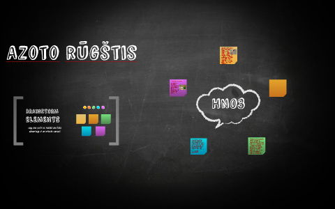Azoto rūgštis by loreta loreta on Prezi