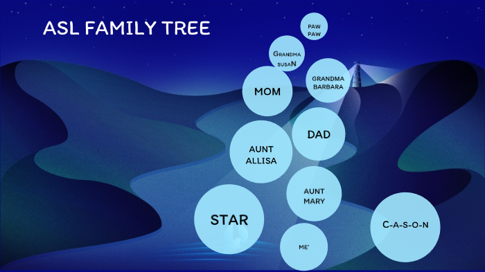 ASL FAMILY TREE by Christian Carter on Prezi
