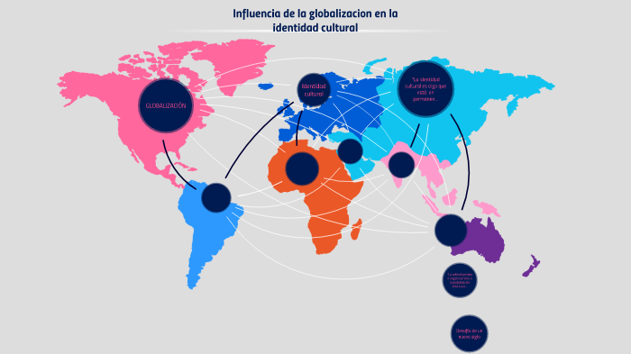 Globalizacion y perdida de identidad by Almendra Salinas Nuñez on Prezi
