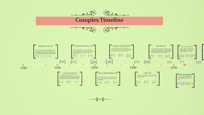 Complex Timeline by Megan Wilhelm on Prezi