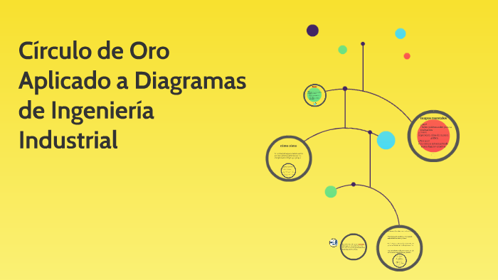 Círculo de Oro Aplicado a Diagramas by Férdy Angón on Prezi