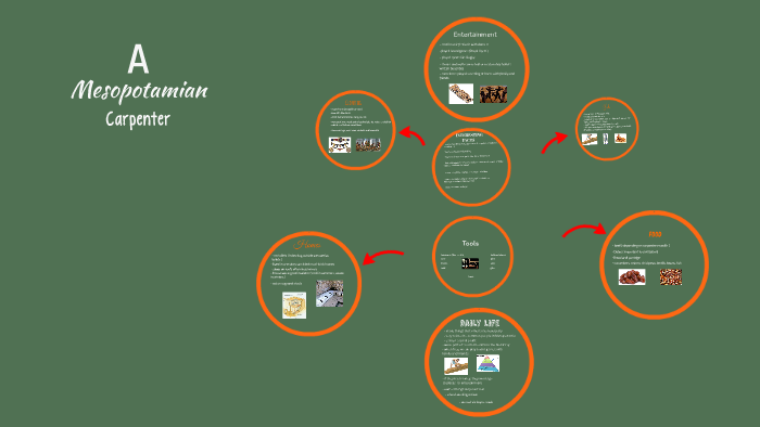 A Mesopotamian Carpenter by Jeevanr Inbasagaran on Prezi