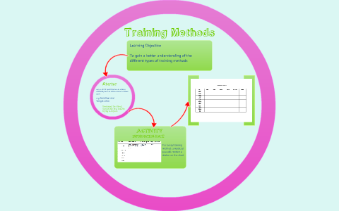 y9 BTEC SC Training Methods by Danielle Bloomfield on Prezi