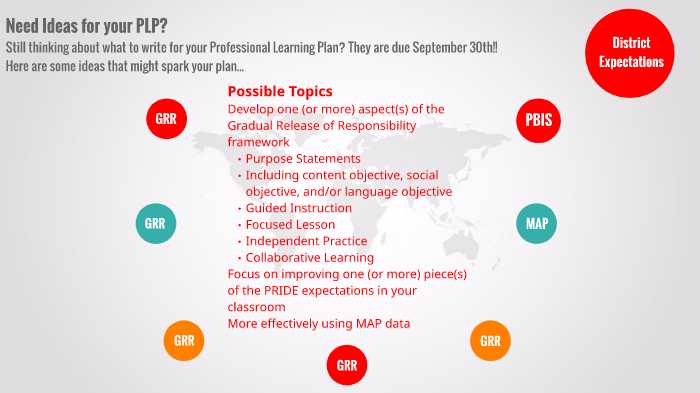 PLP Goal Examples by Lisa Syfert on Prezi