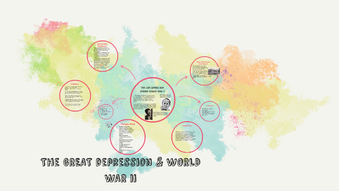 The Life Before, During, and After World war 2 by Juwon Akanni on Prezi