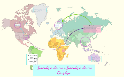 ¨Interdependencia e interdependencia compleja¨ by Yeni Marin on Prezi