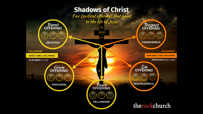 Shadows of Christ by on Prezi